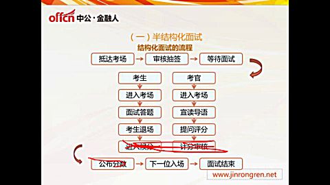 2018年安徽农业银行、建行、邮储银行面试考情分析