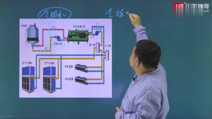 一级建造师《机电实务》通风与空调系统及通风系统的分类是怎么样的...