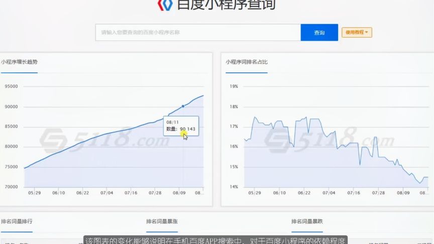 如何运用百度小程序获取百度流量红利,占领SEO排名