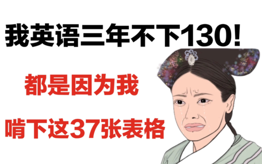 【高中英语】啃下这“37张”表格,英语一定有所突破!