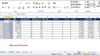 SEM百度竞价视频教程 - 每日数据状况