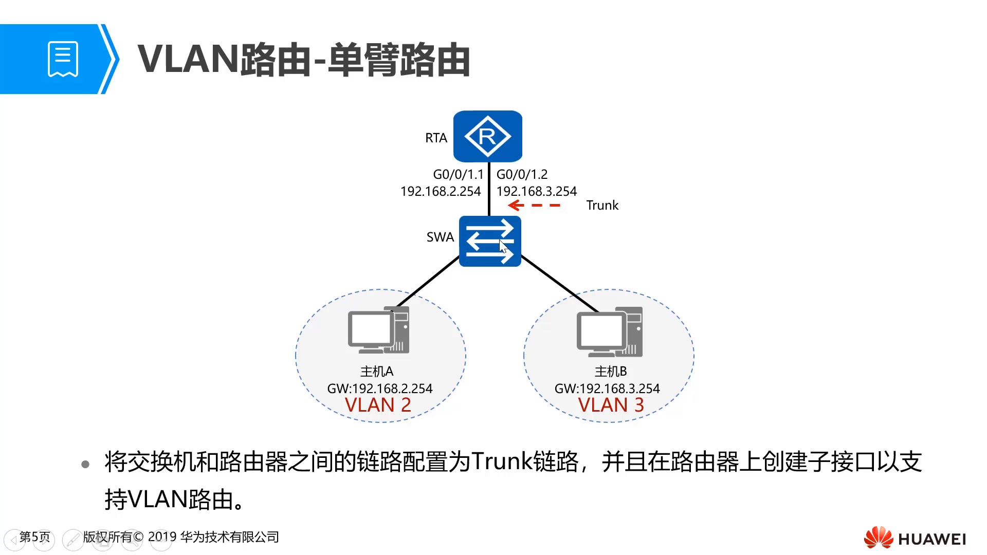 6.3 VLAN间路由
