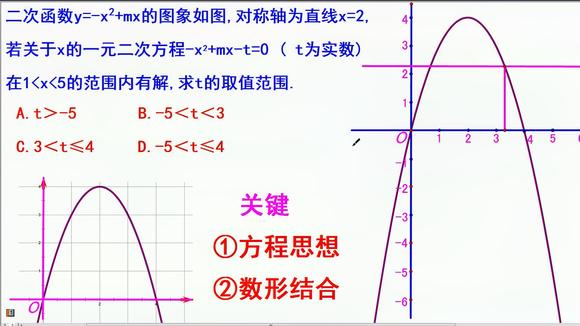 求二次函数抛物线中t的取值范围,数学思想是解题的灵魂方法