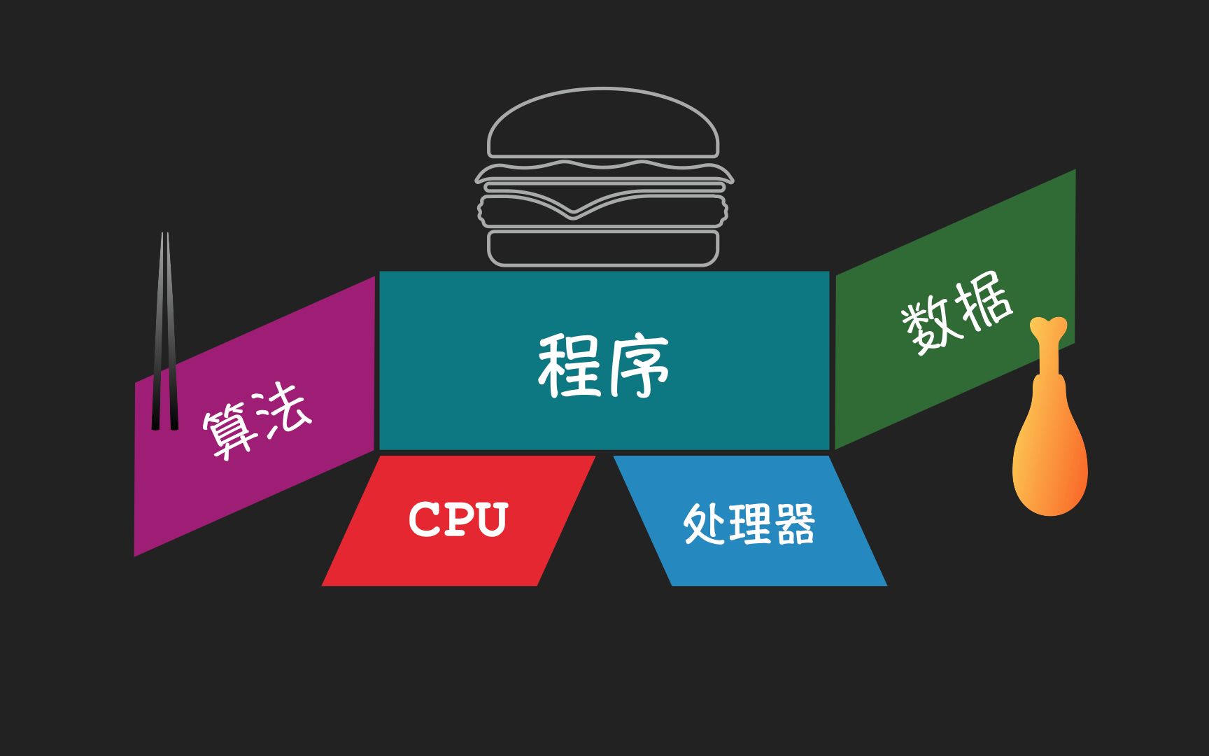 「Coding Master」第42话 不容错过!C语言也能开发管理系统