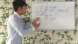三分钟学数学之正切线