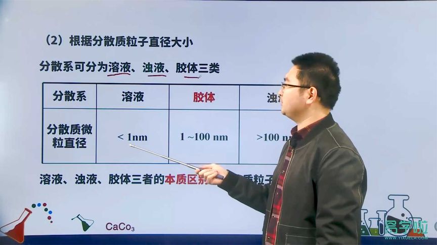 高一化学二十二讲:分散系及其分类