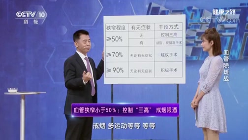 [健康之路]血管除斑战 斑块侦察战