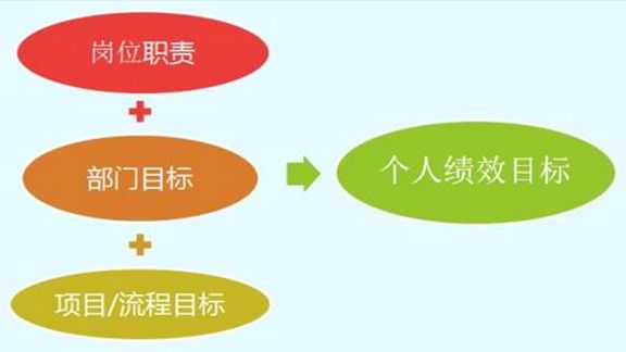 如何设定部门目标?-放之四海 人经目标工具
