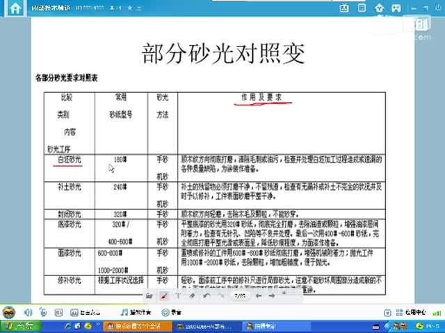 油漆 喷漆 家具漆 喷漆技术 家具漆 讲座 家具美容 木门喷涂 家具喷涂 ...