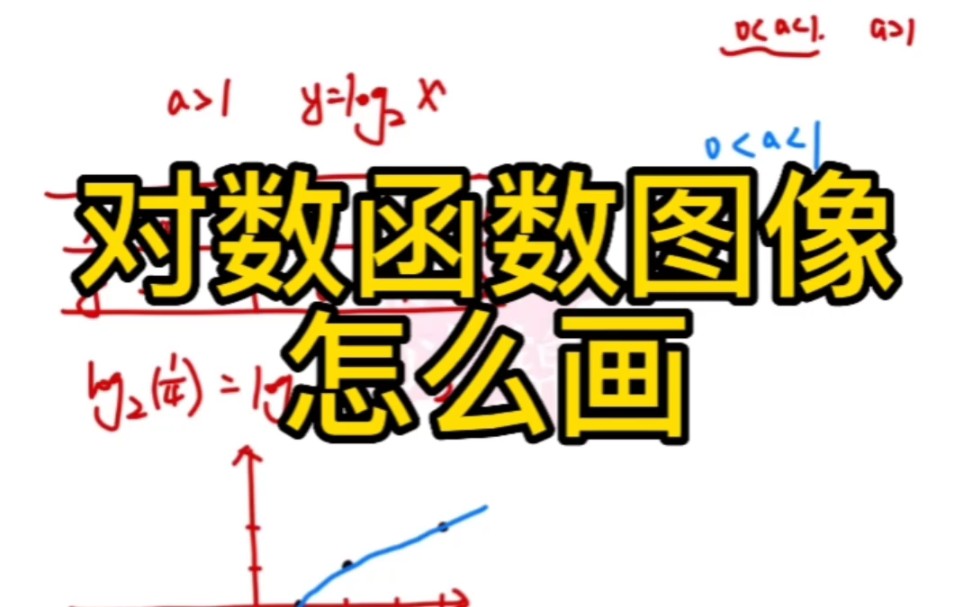 对数函数图像怎么画·数学高考真题·视频讲解·数学基础·高中知识