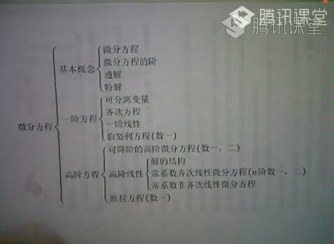 高数课后习题之高阶线性微分方程