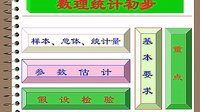 26数理统计初步(5)