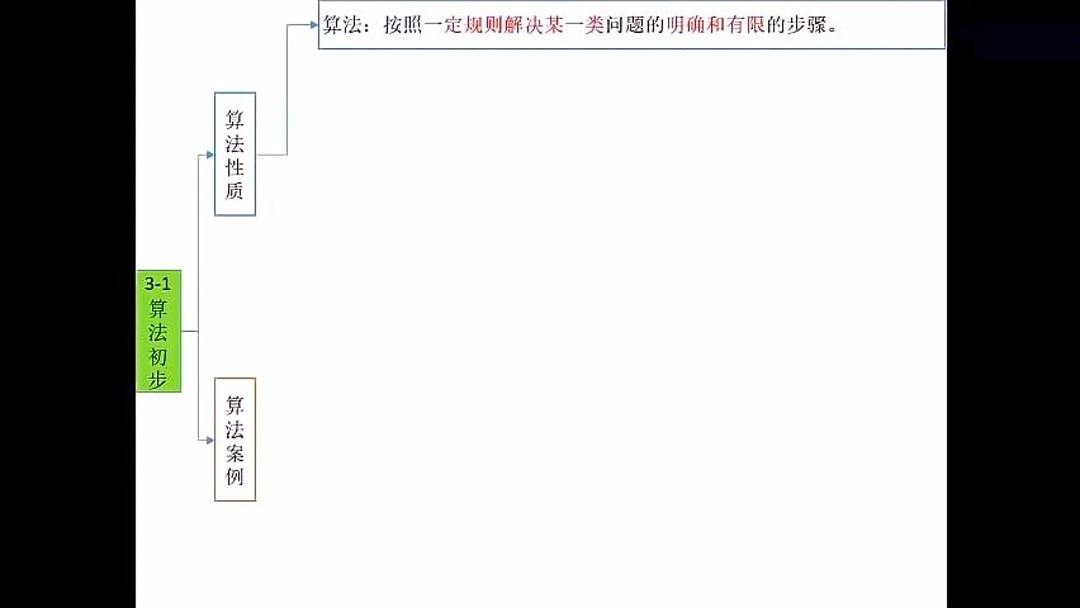 高中数学知识框图-算法