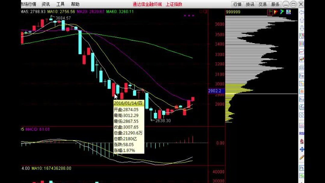 股票入门基础知识k线图基础知识第一讲k线与价格