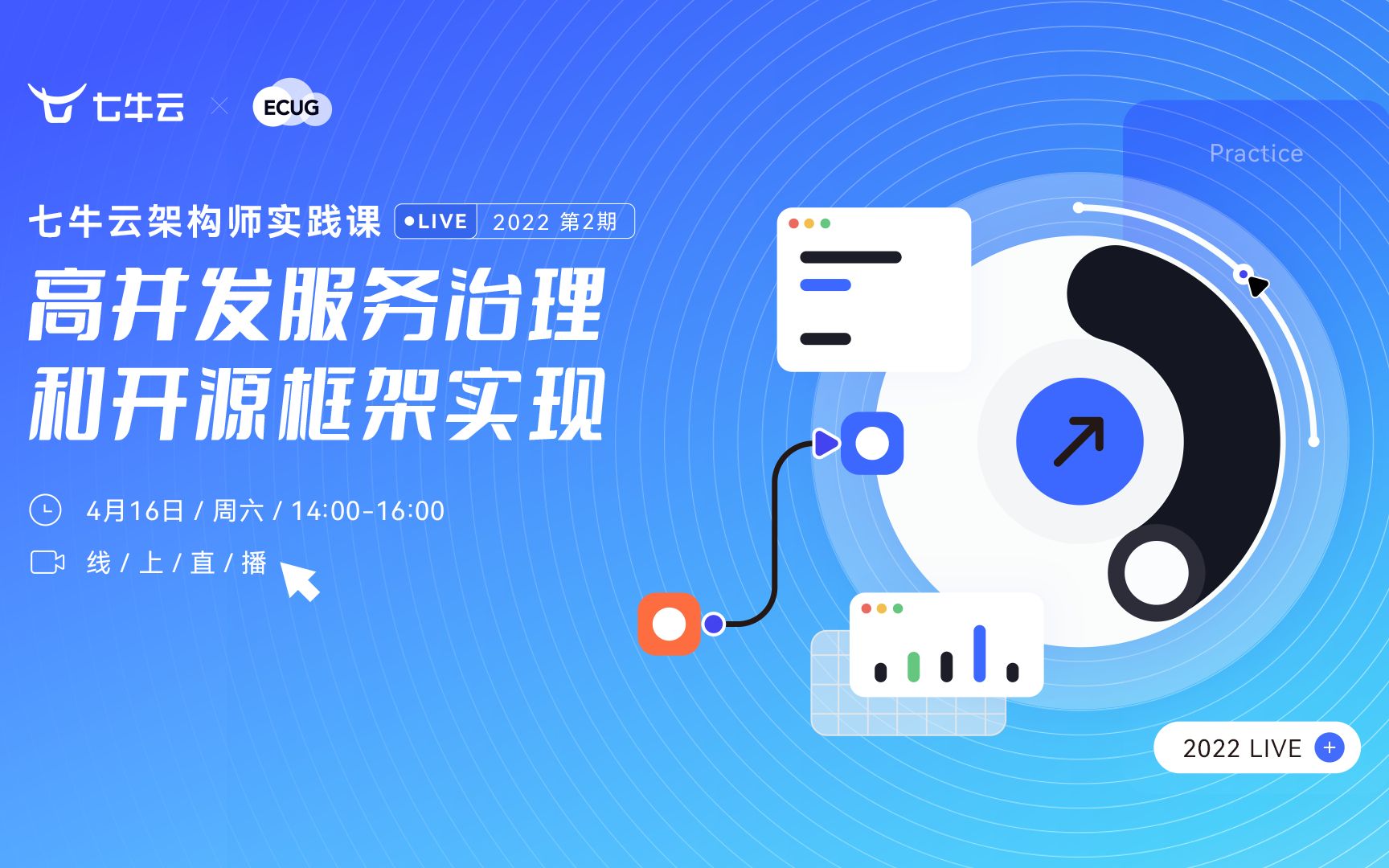 ...—— 七牛云架构师实践课 Live 第2期 高并发服务治理和开源框架实现