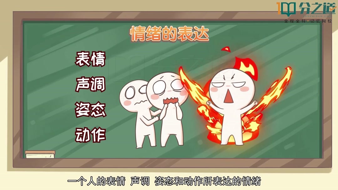 分之道全龄全人智能教育:学会正确的情绪表达,控制好自己的情绪