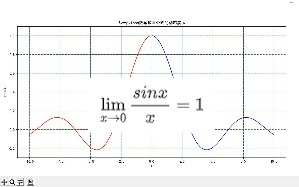 python动图演示数学极限公式