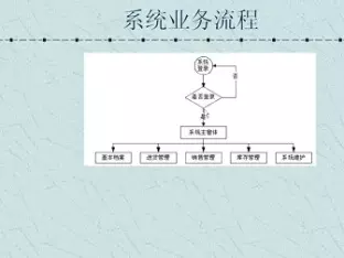 C#项目开发全程实录之超市进销存销售管理系统03:系统业务流程