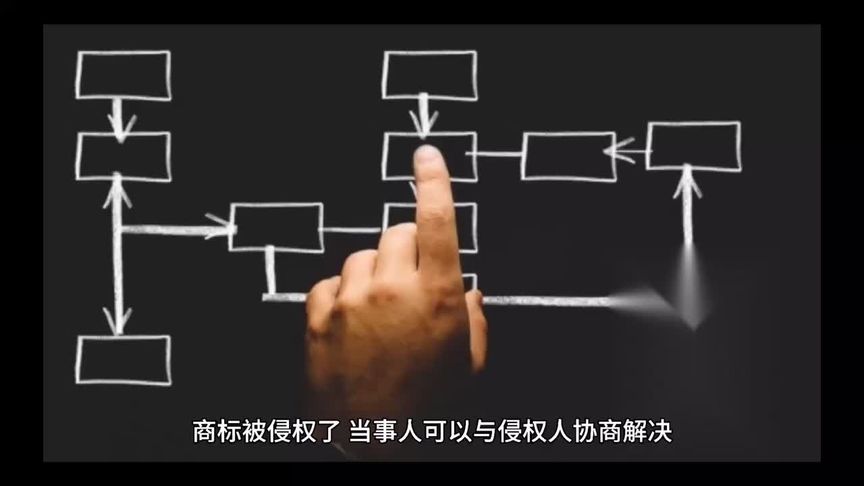 商标被侵权了怎么办