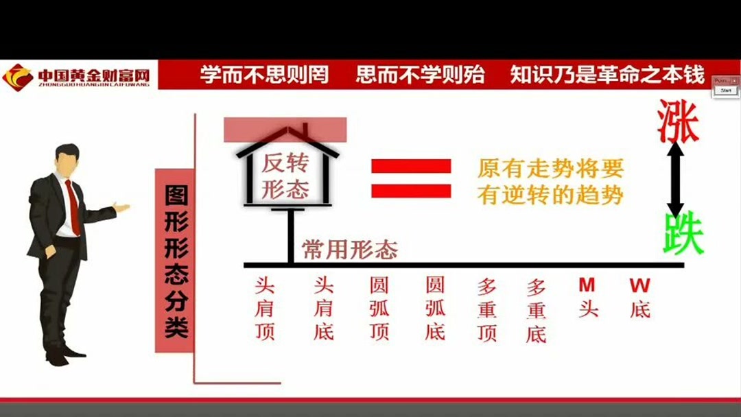 [现货白银]投资中常用的五大技术指标的使用法则图形形态分析_2