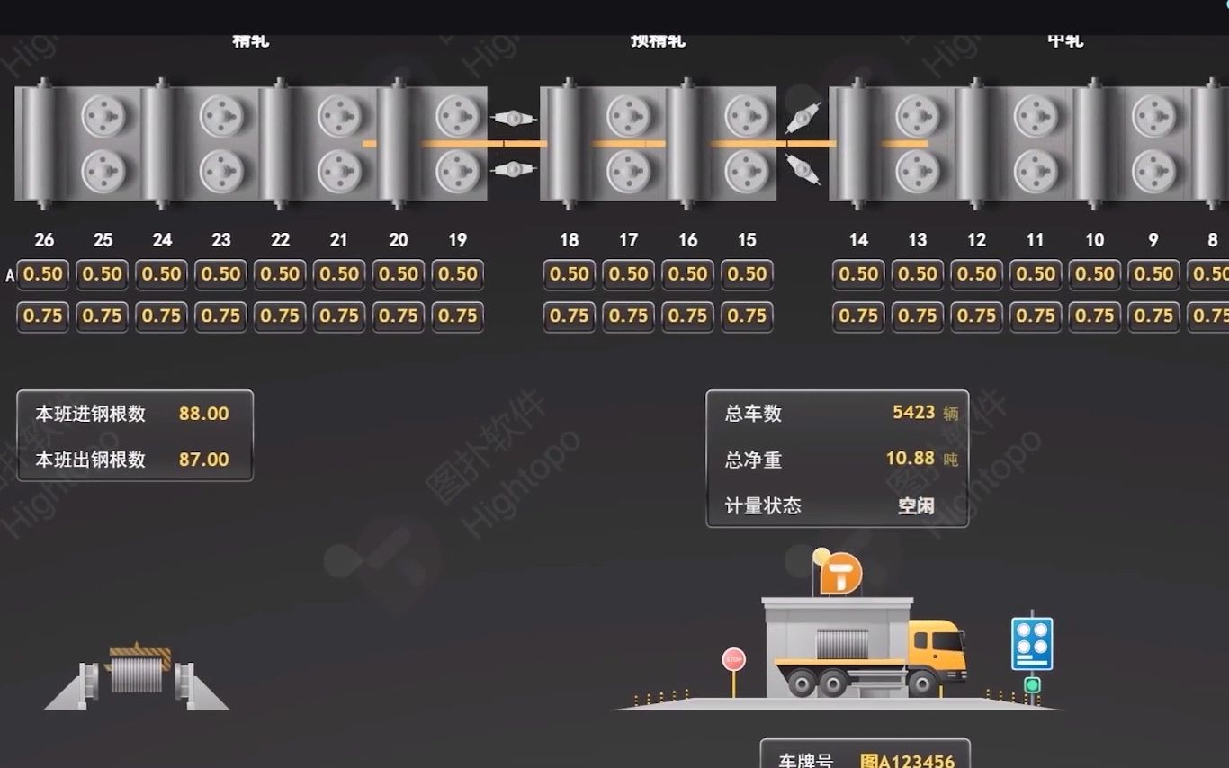钢铁冶炼的二维和三维组态图,支持OPC等工业标准