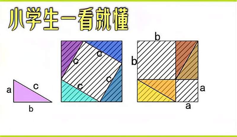 很多人问勾股定理,今天它来了!