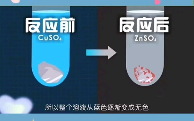 孩子一看就感兴趣的 动画化学知识 《置换反应》