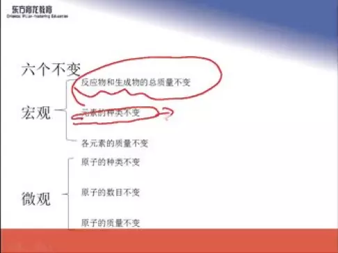 初中化学-质量守恒定律的应用2