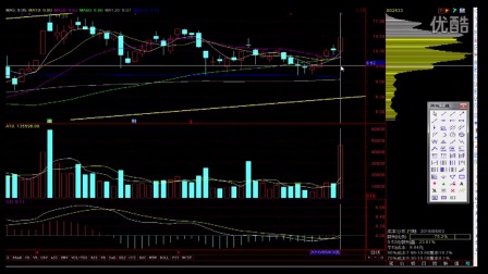 选股票要看内在价值 炒股诀窍之一:紧盯坏消息
