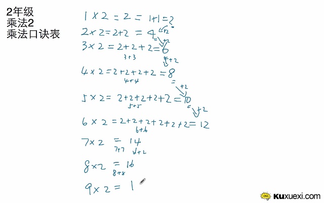 2年级乘法2乘法口诀表