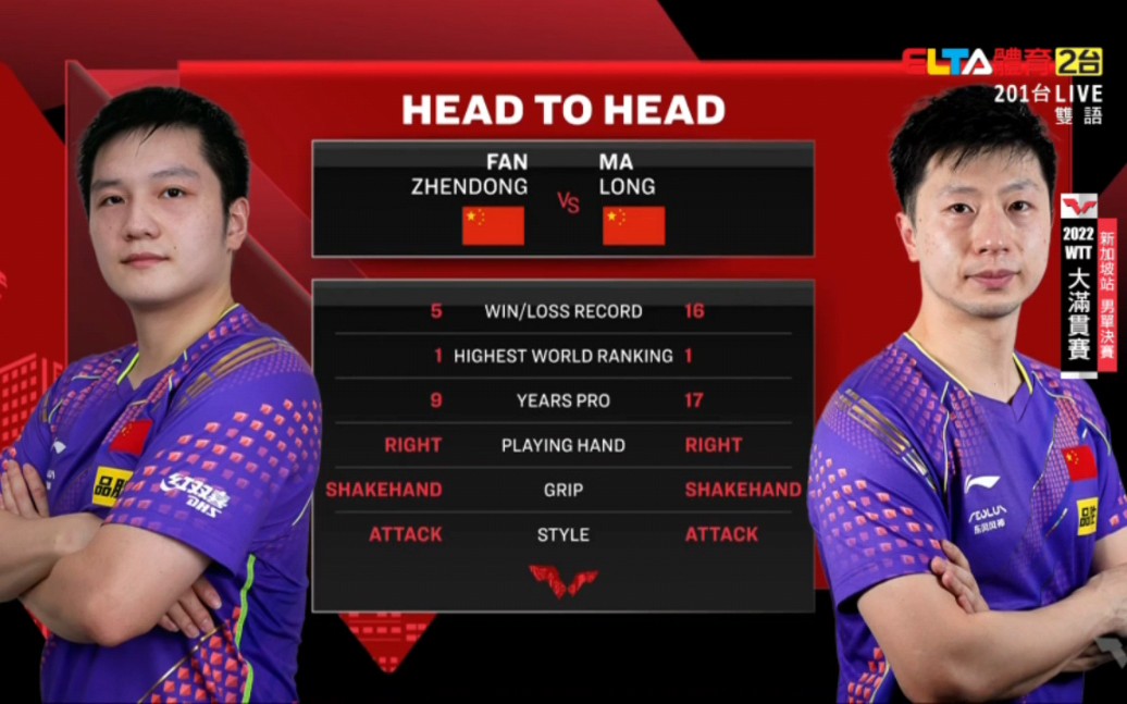 【补档ww解说 朱昌勇】2022WTT新加坡大满贯 男单决赛 马龙vs樊振东