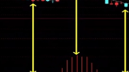 MACD的使用技巧之二