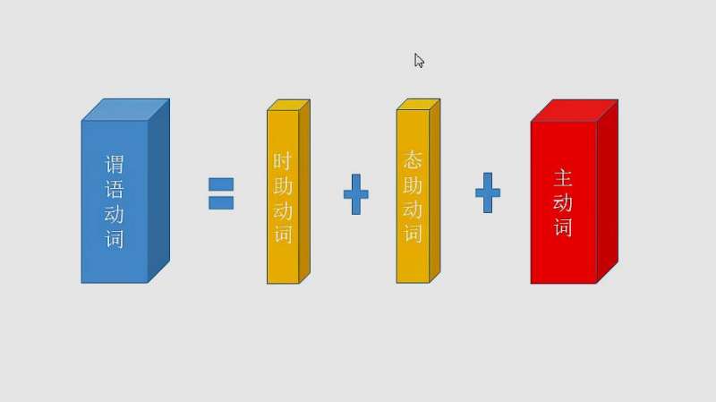 英语助动词的本质是什么?什么是时间助动词?什么是情态助动词?