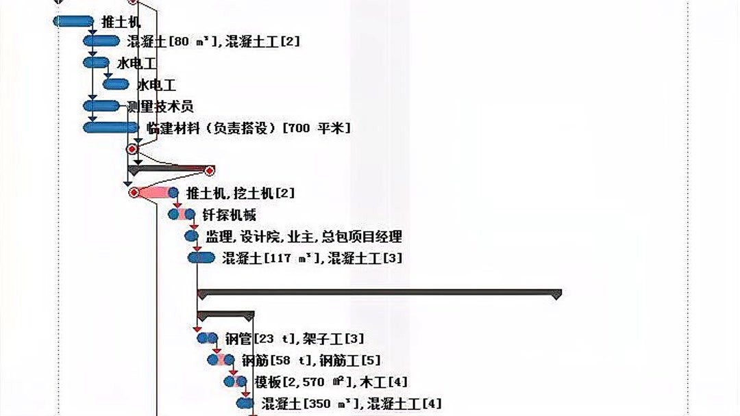 project软件中的假期设置,你学会设置周末上班了吗?