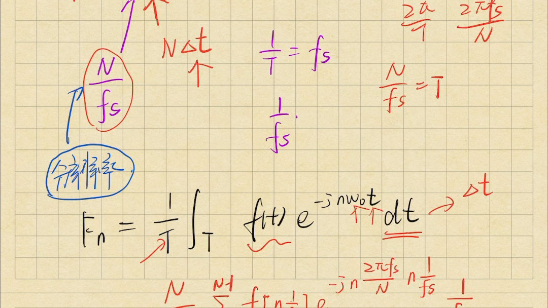 傅里叶变换 傅里叶级数 离散傅里叶思考