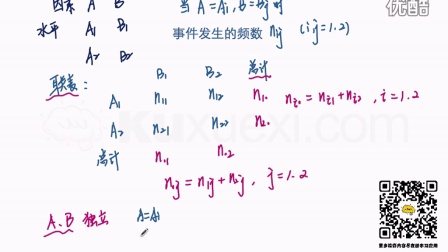 酷学习高三拓展文科5.4-列联表独立性检验案例