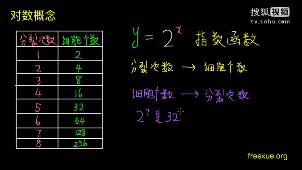 18.对数概念_指数函数对数函数_高中数学