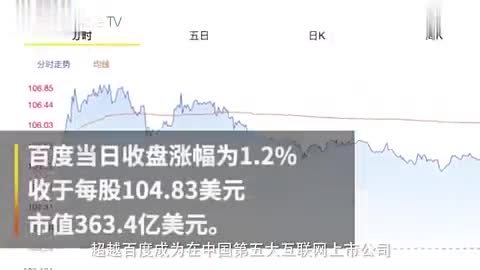 探访2019世界人工智能大会,拼多多市值超越百度