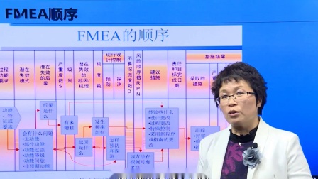 潜在失效模式与后果分析FMEA入门(2)