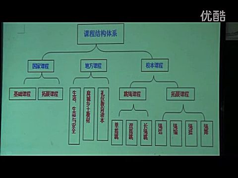 《开发校本课程 创建学校特色》讲座