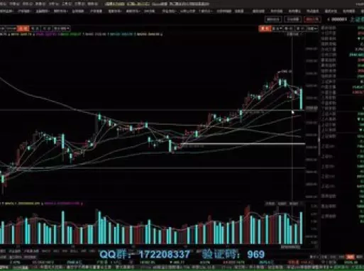 股票大盘分析 股票教程 股票教学