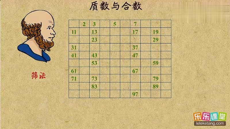 精讲数学视频:质数与合数