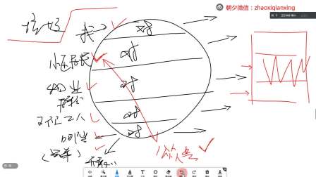 组织计划题 - 结构化面试(朝夕)