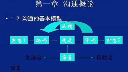 西安交大 管理沟通 .avi
