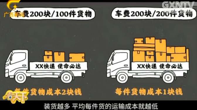 中国快递送出中国速度!一段短片带你了解背后的运作流程