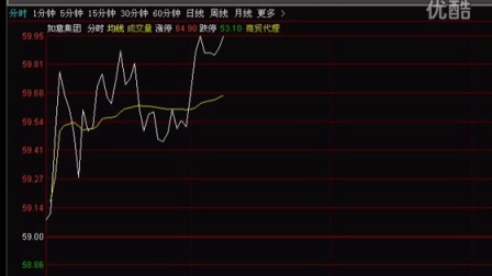 股票技术基本面分析
