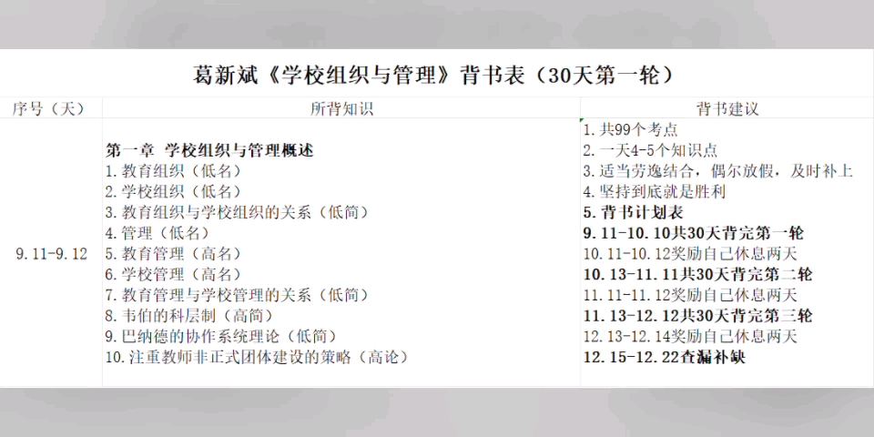 葛新斌《学校组织与管理》带背课表