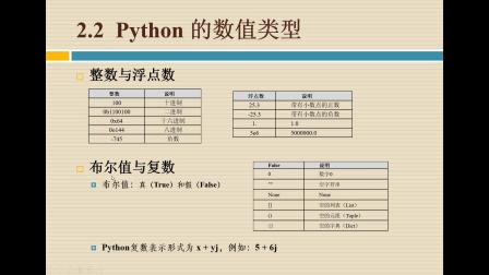 Python 程序设计第一课 - 第2章 第2节
