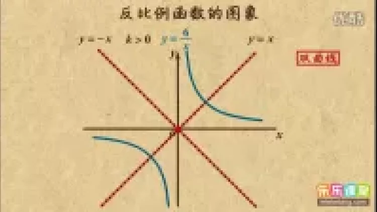 (华师8年级)公益小微课:反比例函数的图像和性质 (2)