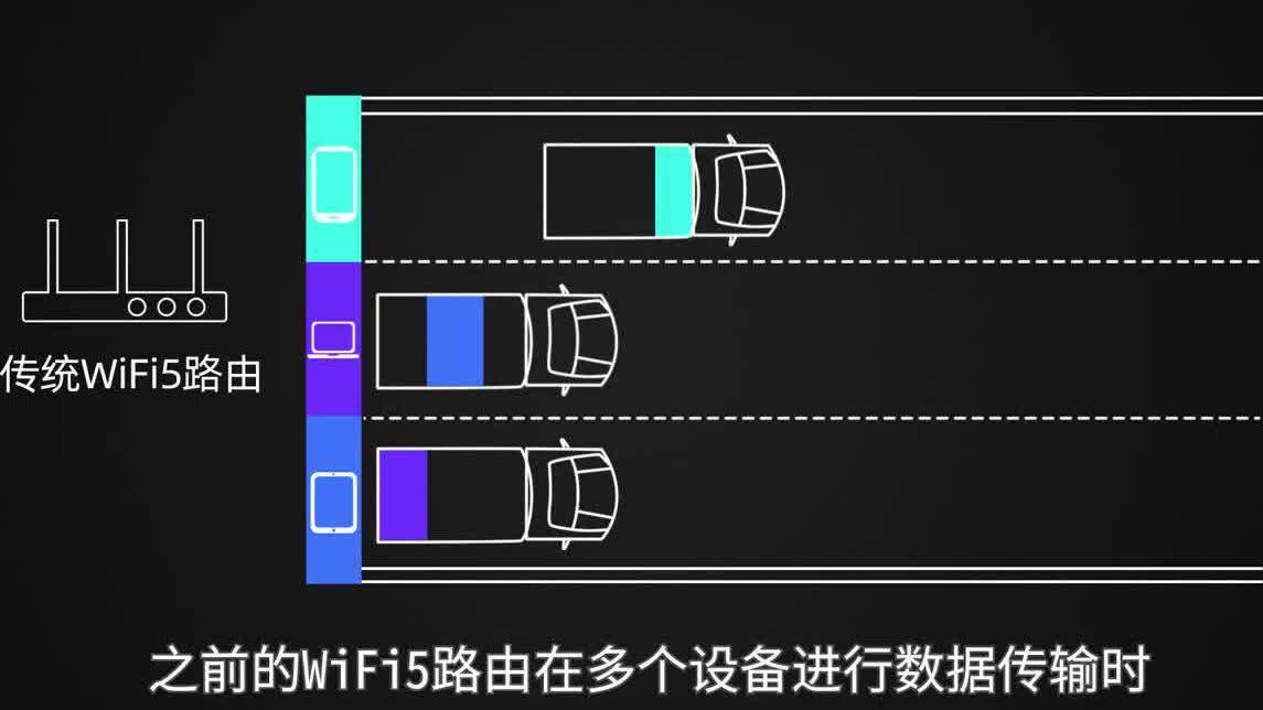 全屋覆盖WiFi6360分布式路由器套装评测给力